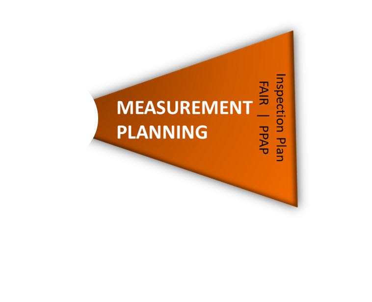 DCS Quality Solution | Closed Loop Quality